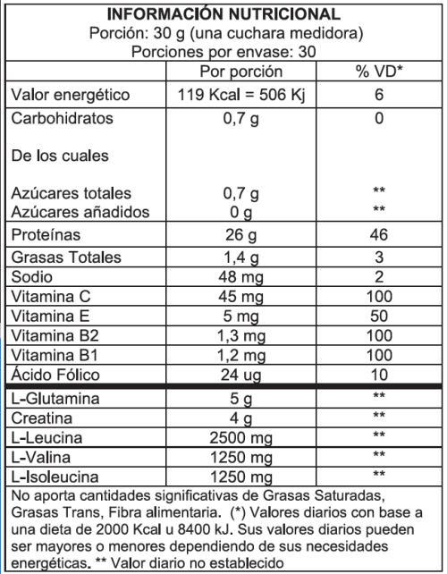 Unipro Whey Protein Nitro - Suplementos.com