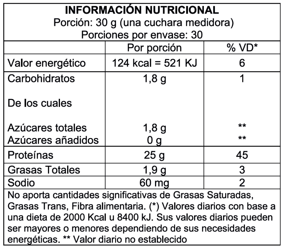 Unipro Whey Protein - Suplementos.com